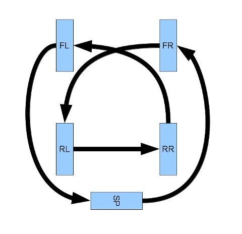 5 Tire Rotation - Bronco Nation