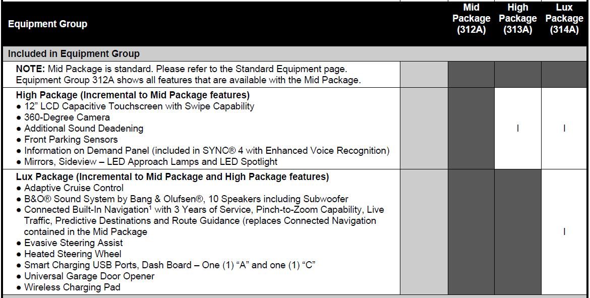 360 camera - Bronco Nation