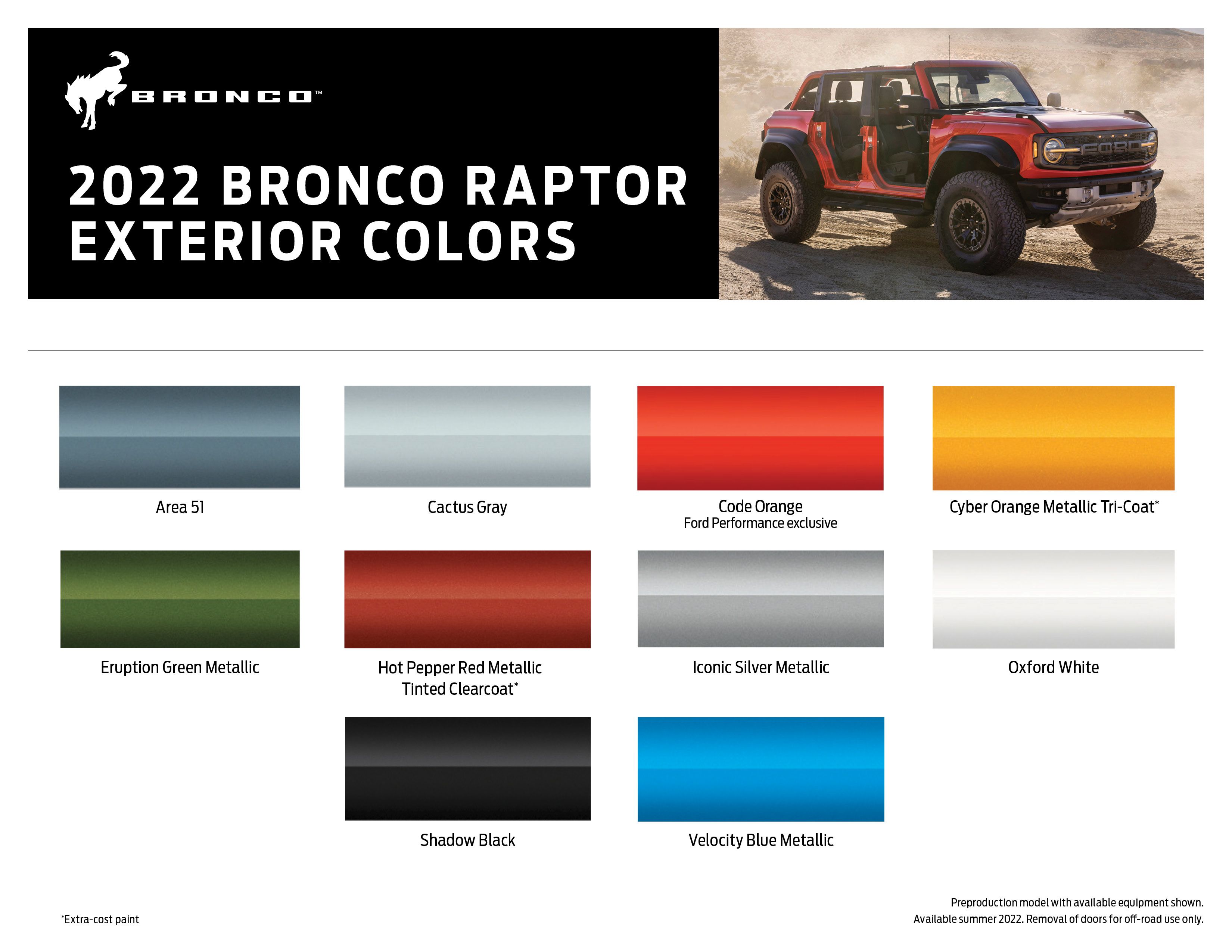 It's Here -- 2022 Bronco Raptor: Pics, Specs, Articles - Bronco Nation