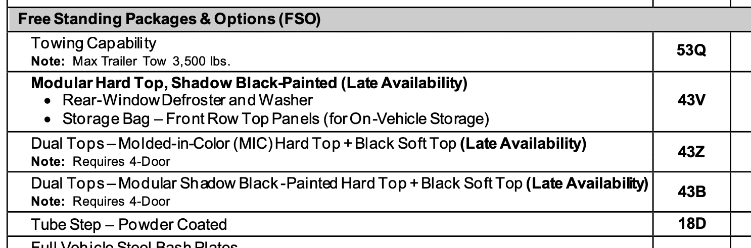 Ford Points - Bronco Nation