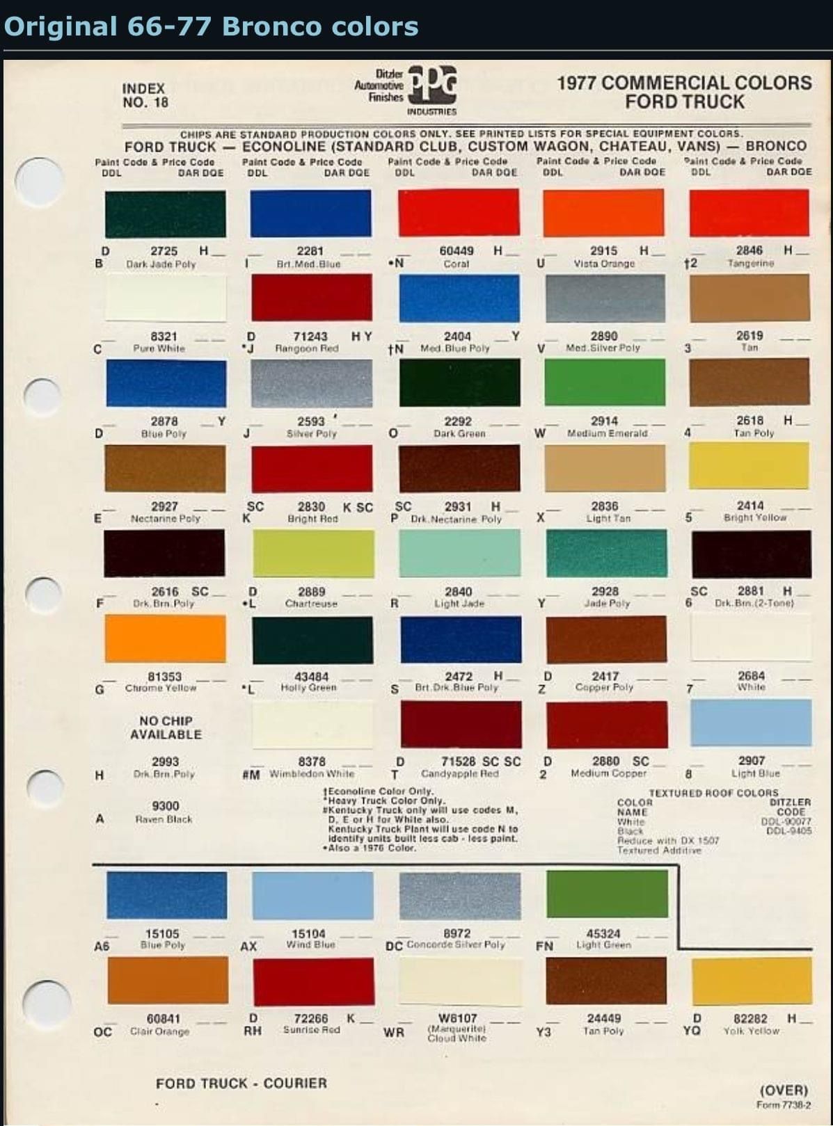 Hypothetical Heritage Edition color choices - Bronco Nation
