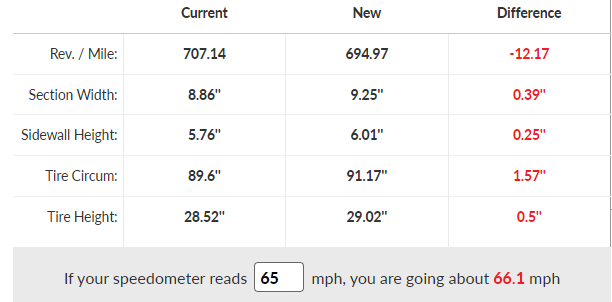 Is there enough of a difference in ride to justify switching from OEM ...