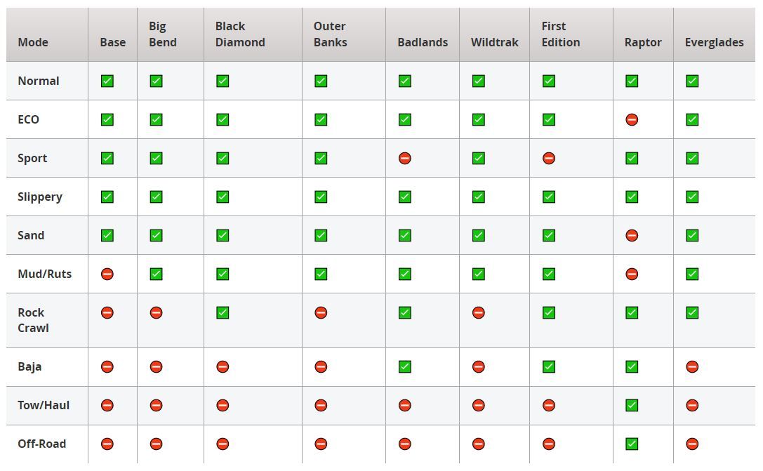 Unavailable GOAT MODE. - Bronco Nation