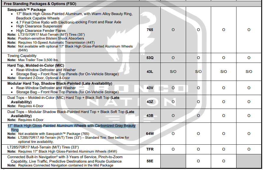 2021 Ford Bronco Packaging Guide - Bronco Nation
