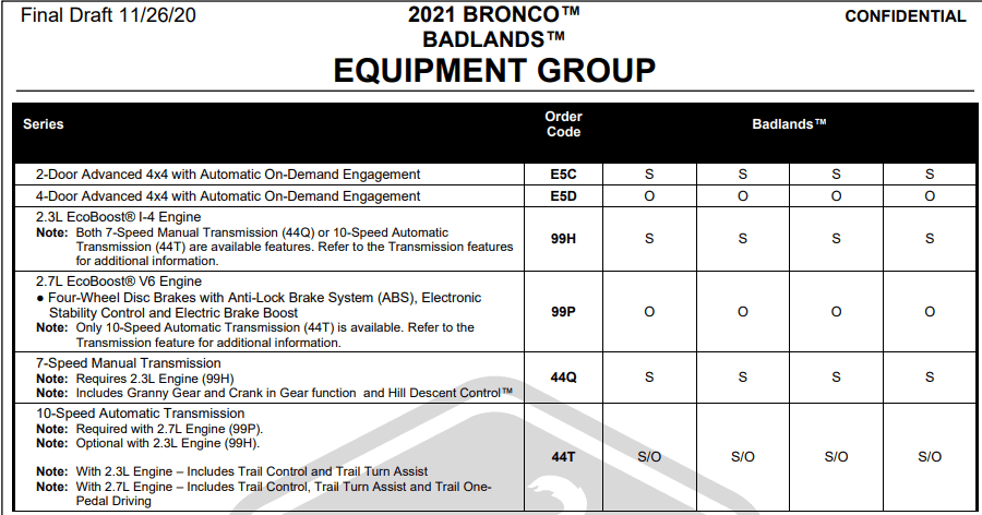 2021 Ford Bronco Packaging Guide - Bronco Nation